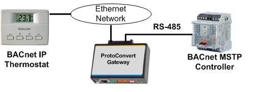 BACnet IP to BACnet MSTP Gateway | |BACnet MSTP to BACnet IP